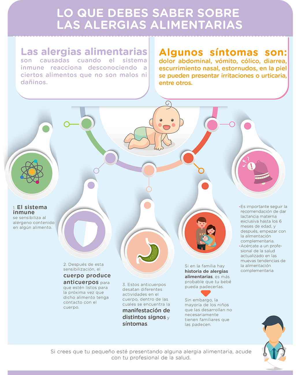 Alergias Alimentarias en Niños | Nestlé® Health Science